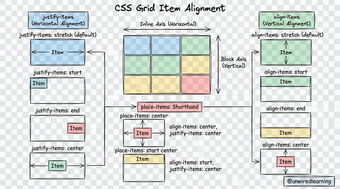 Programming Blog & Tutorials - Unwired Learning