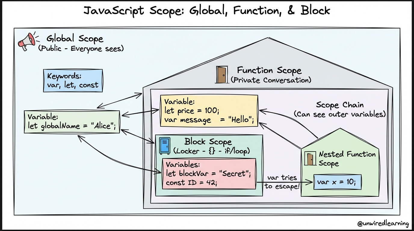 Programming Blog & Tutorials - Unwired Learning