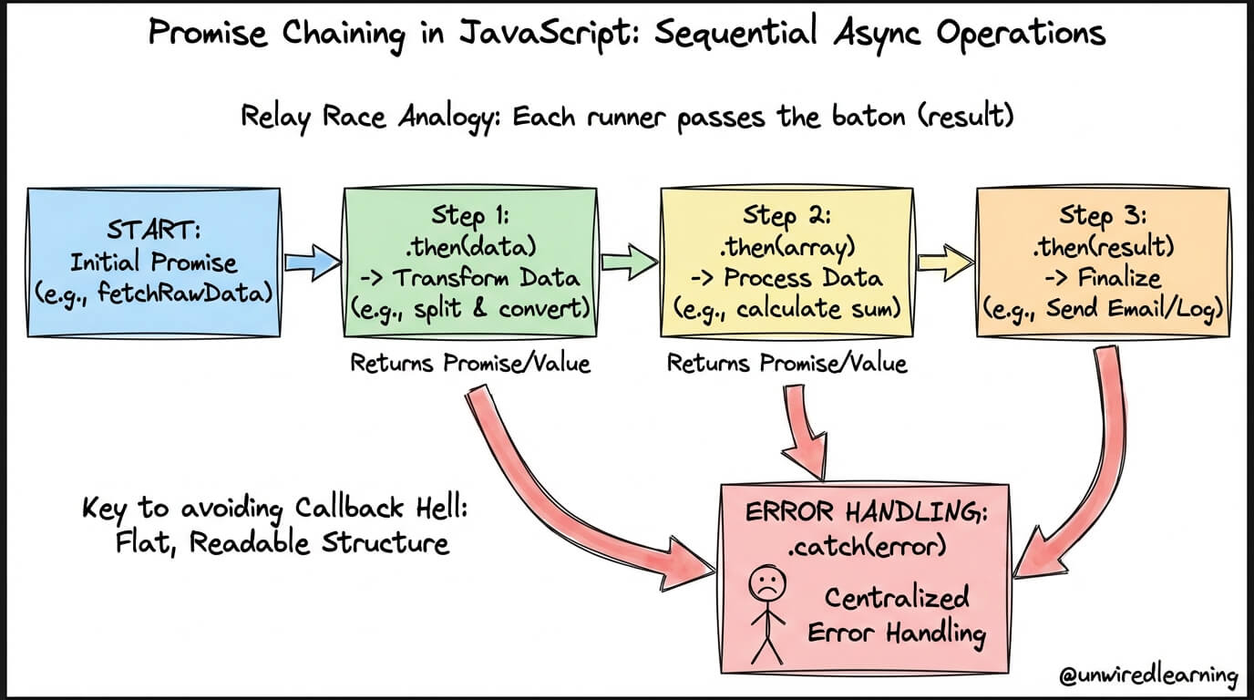 Programming Blog & Tutorials - Unwired Learning