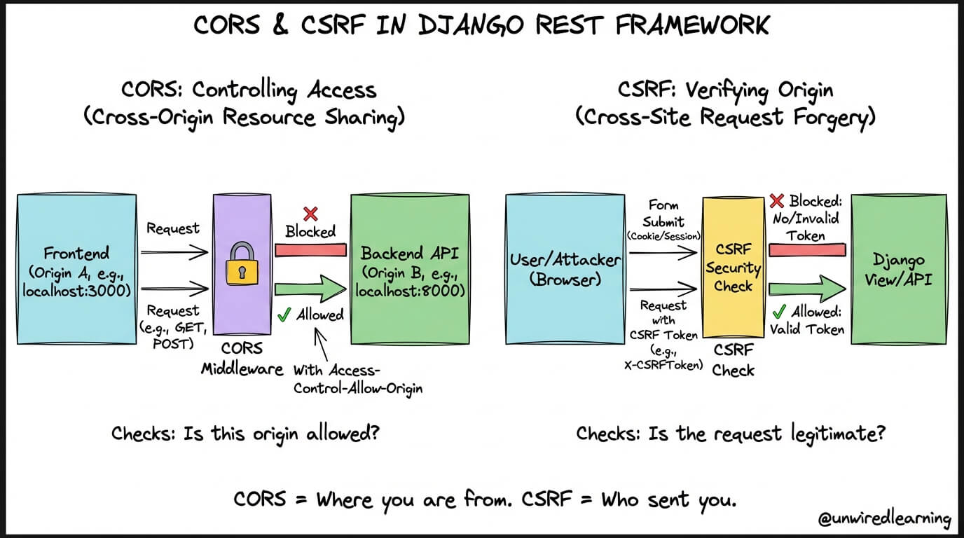 Programming Blog & Tutorials - Unwired Learning
