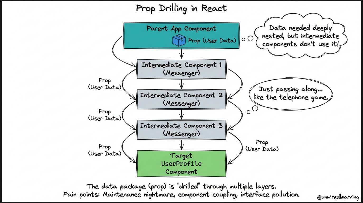 Programming Blog & Tutorials - Unwired Learning
