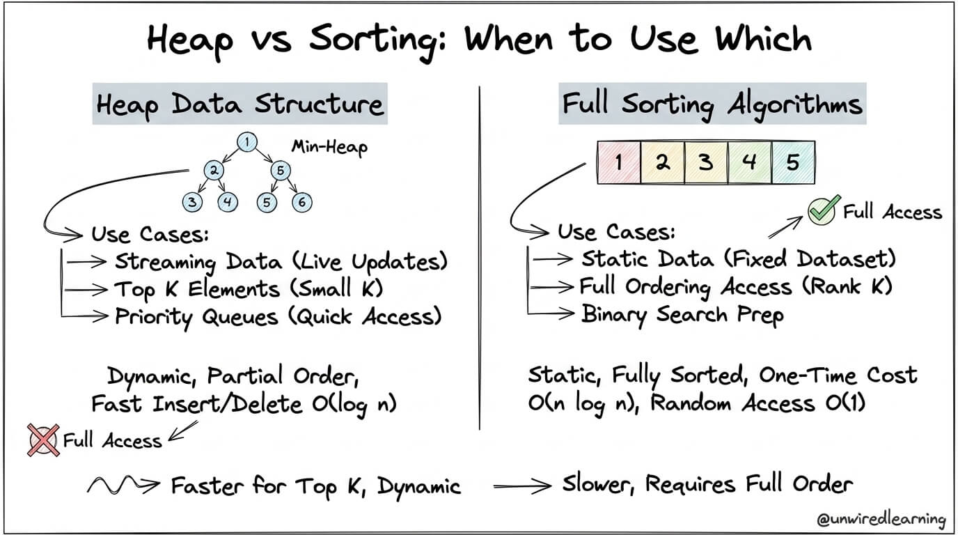 Programming Blog & Tutorials - Unwired Learning