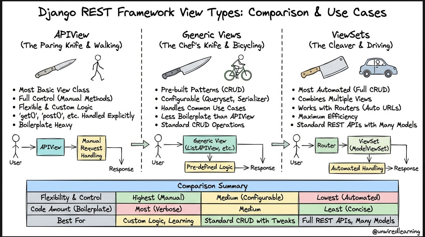 Programming Blog & Tutorials - Unwired Learning