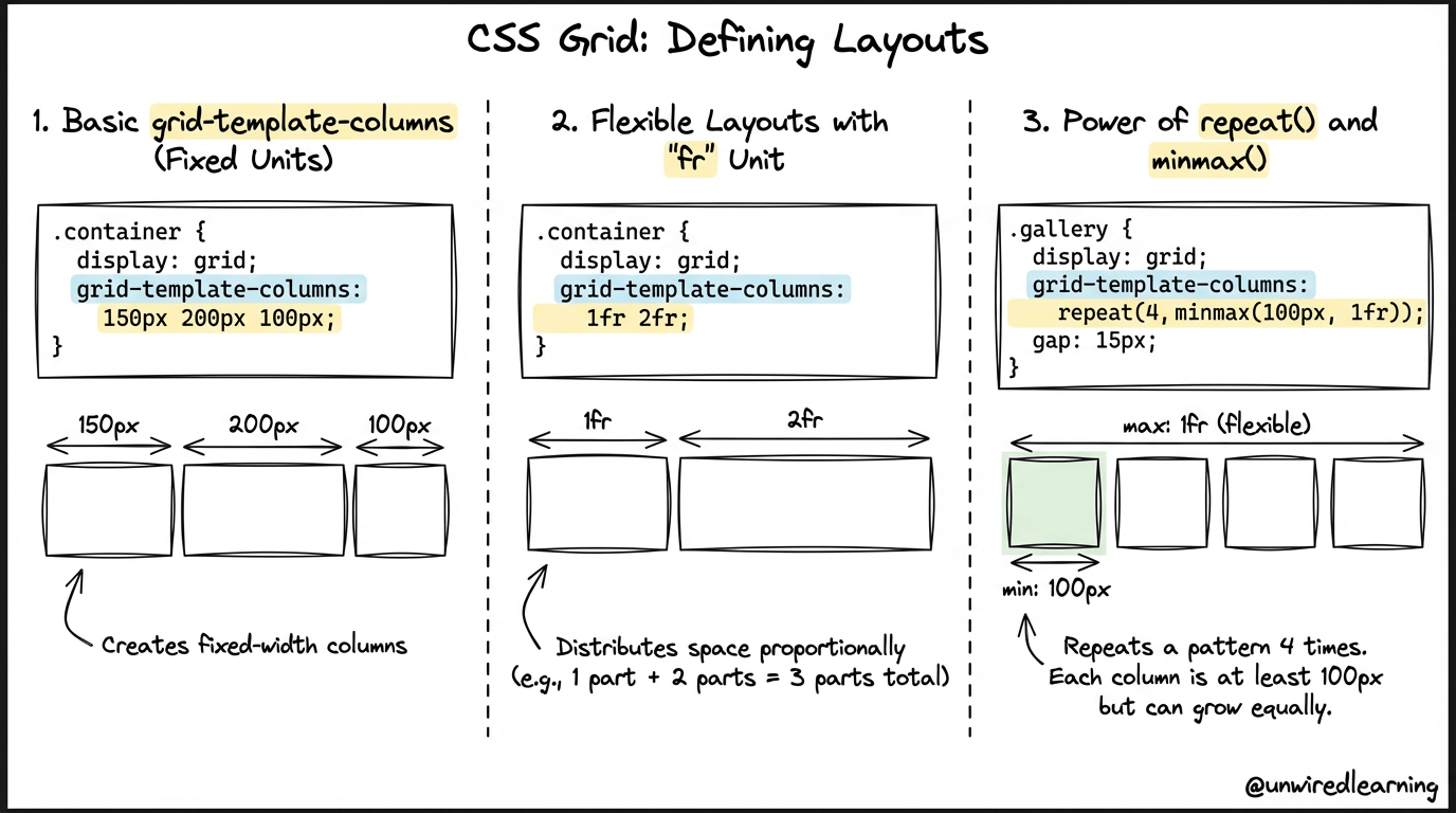 Programming Blog & Tutorials - Unwired Learning