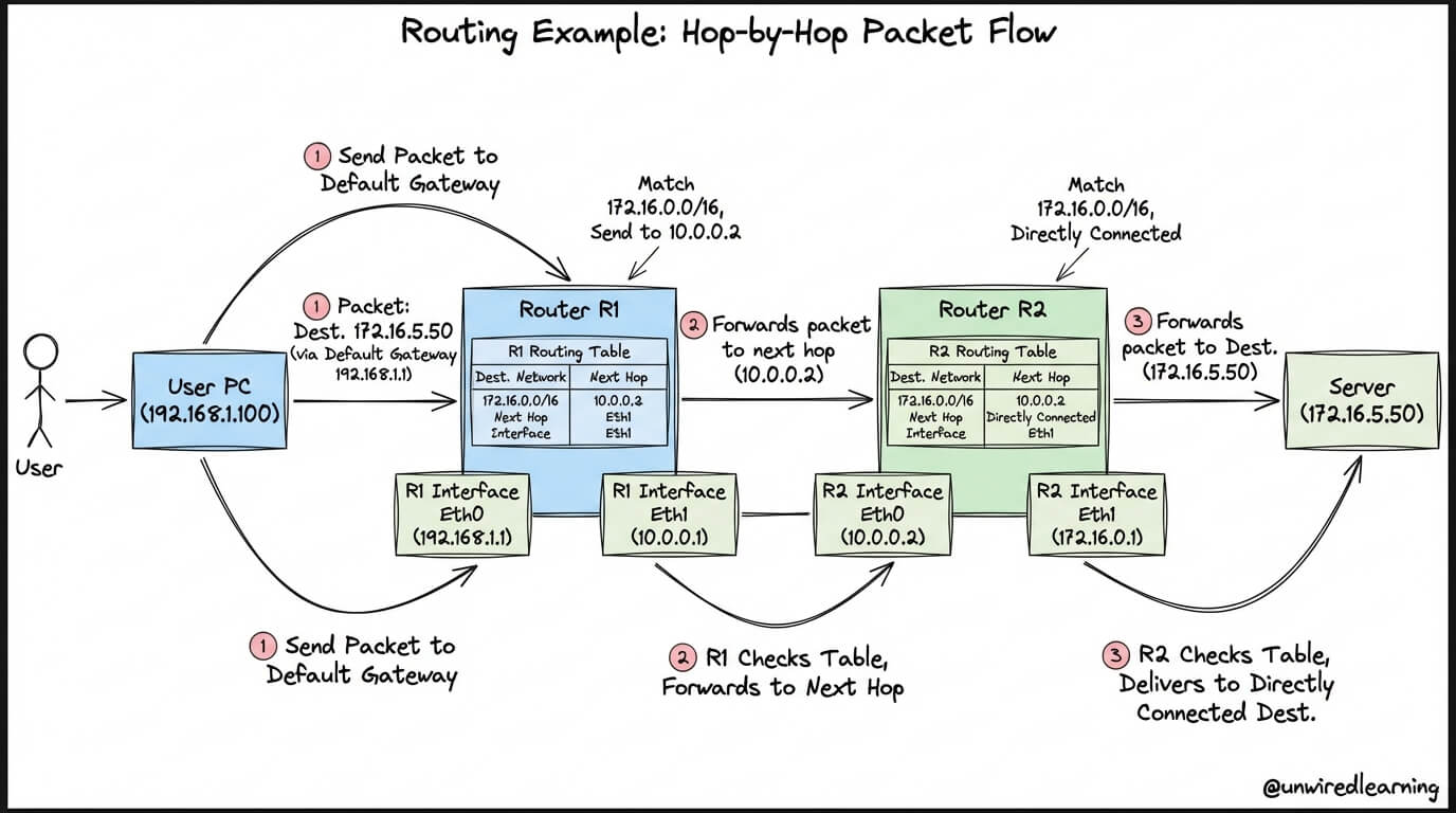 Programming Blog & Tutorials - Unwired Learning