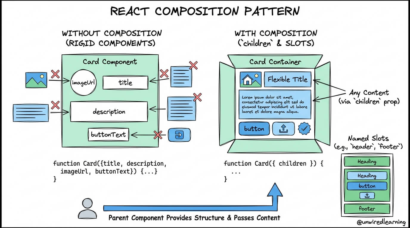 Programming Blog & Tutorials - Unwired Learning