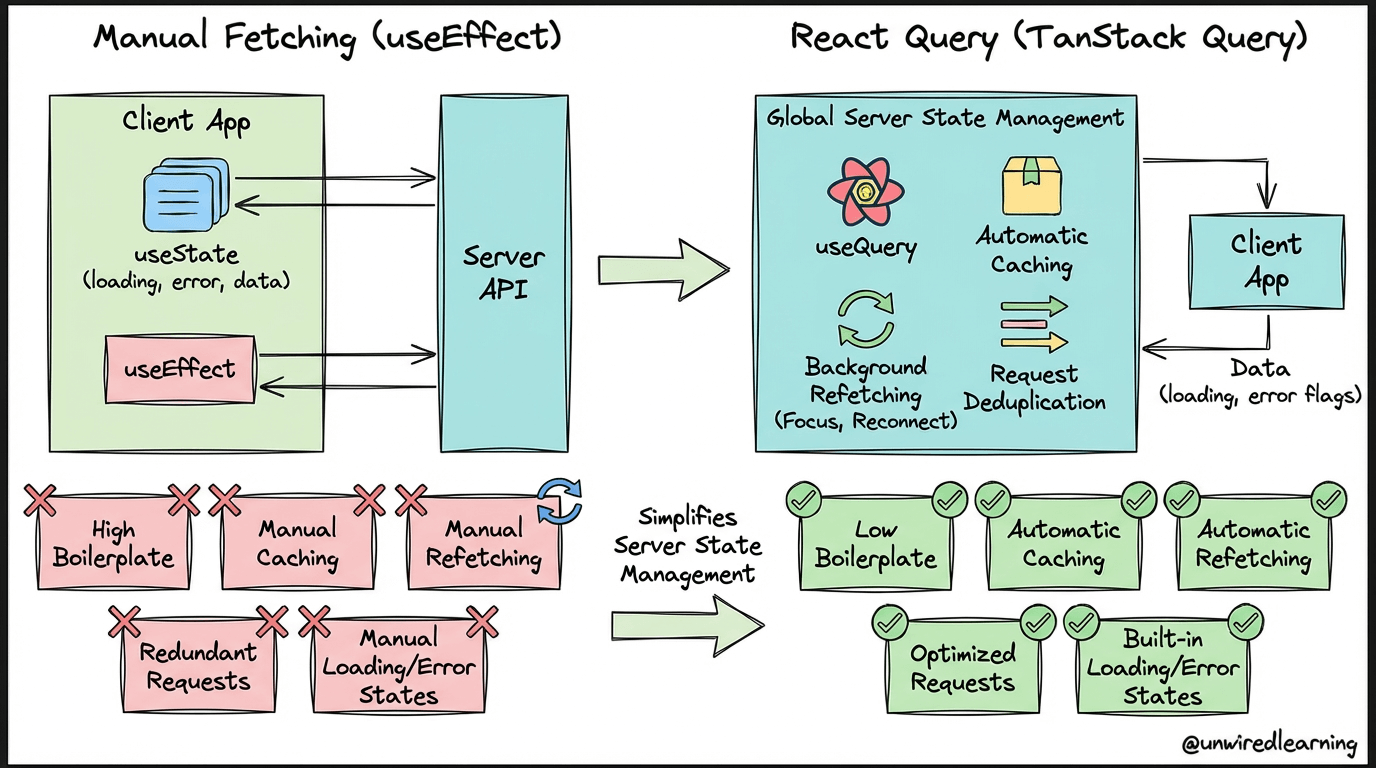 Programming Blog & Tutorials - Unwired Learning