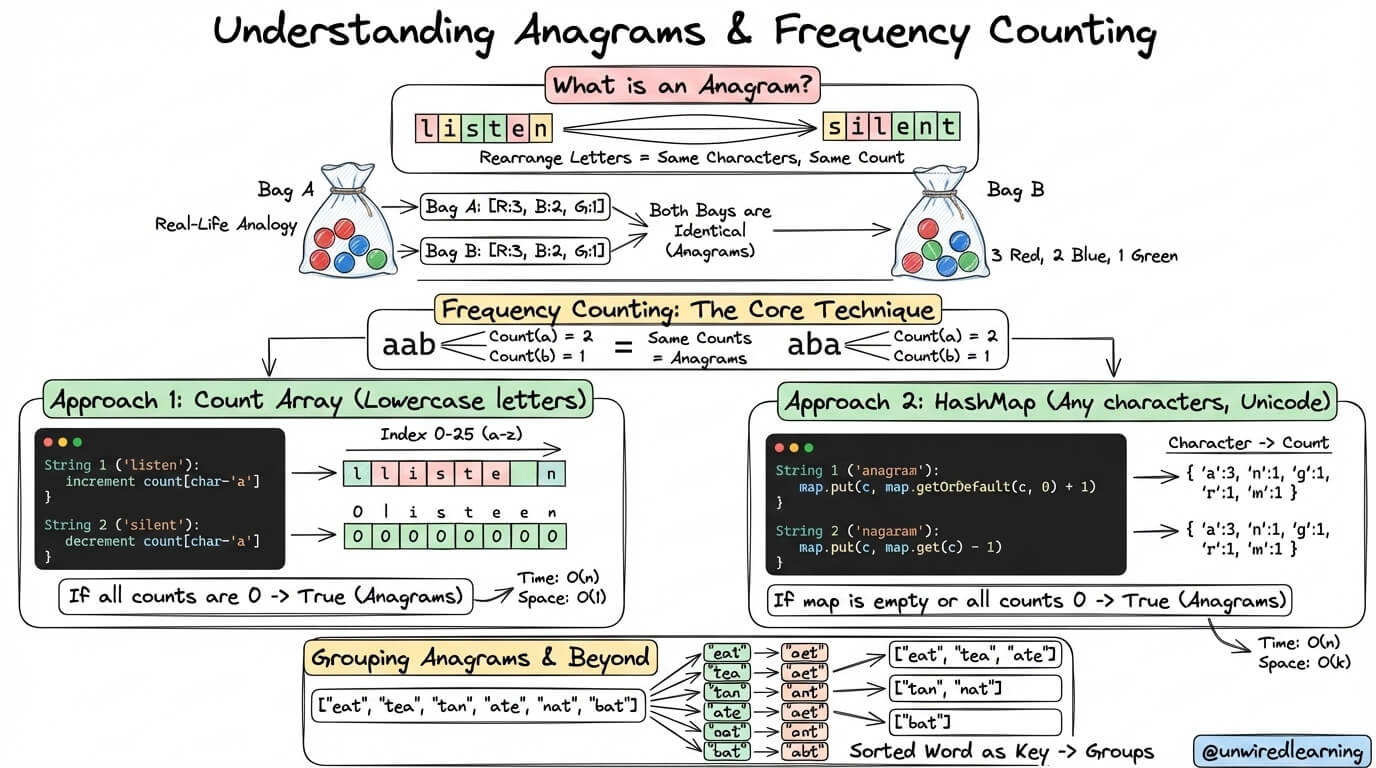 Programming Blog & Tutorials - Unwired Learning