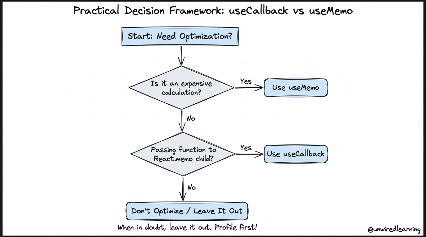 Programming Blog & Tutorials - Unwired Learning