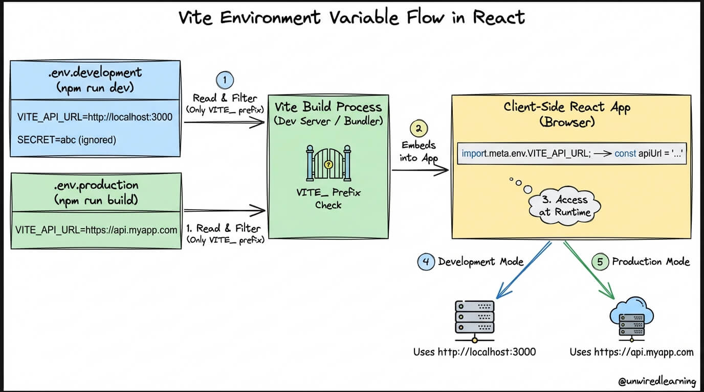 Programming Blog & Tutorials - Unwired Learning