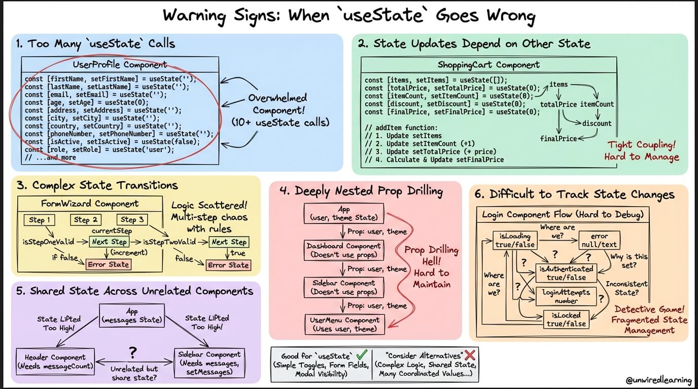 Programming Blog & Tutorials - Unwired Learning